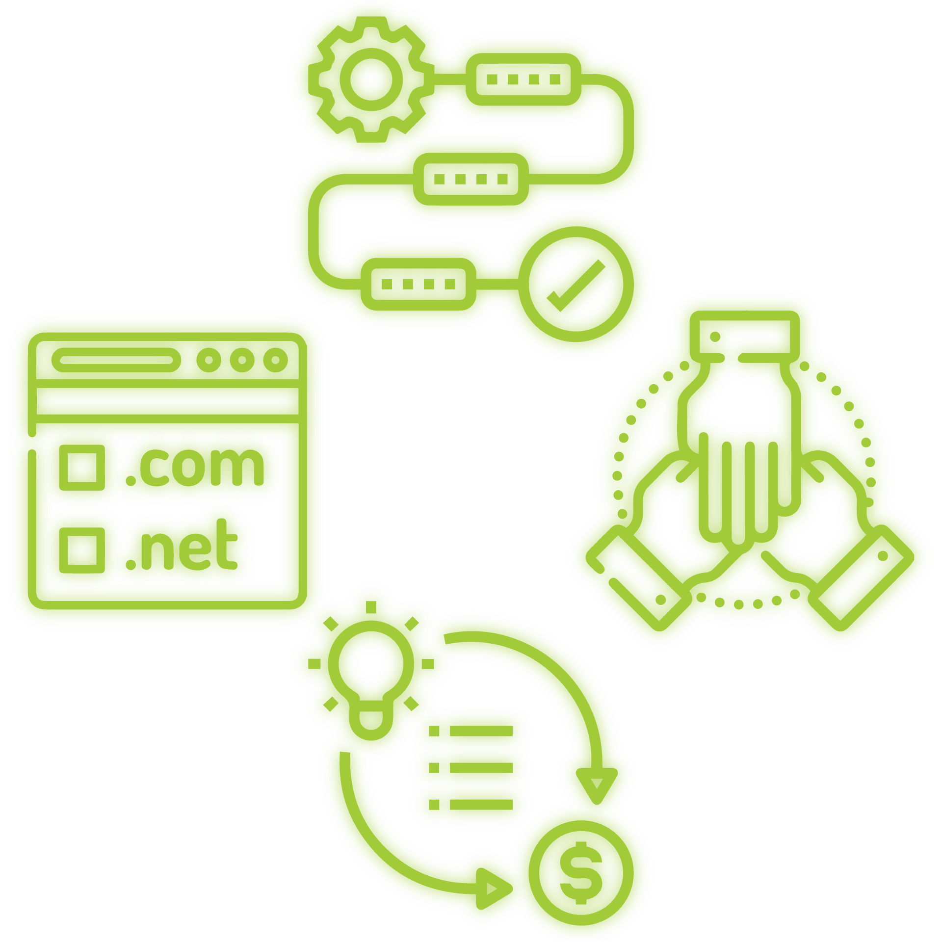 Different Types of Digital Transformation Different Types of Digital Transformation